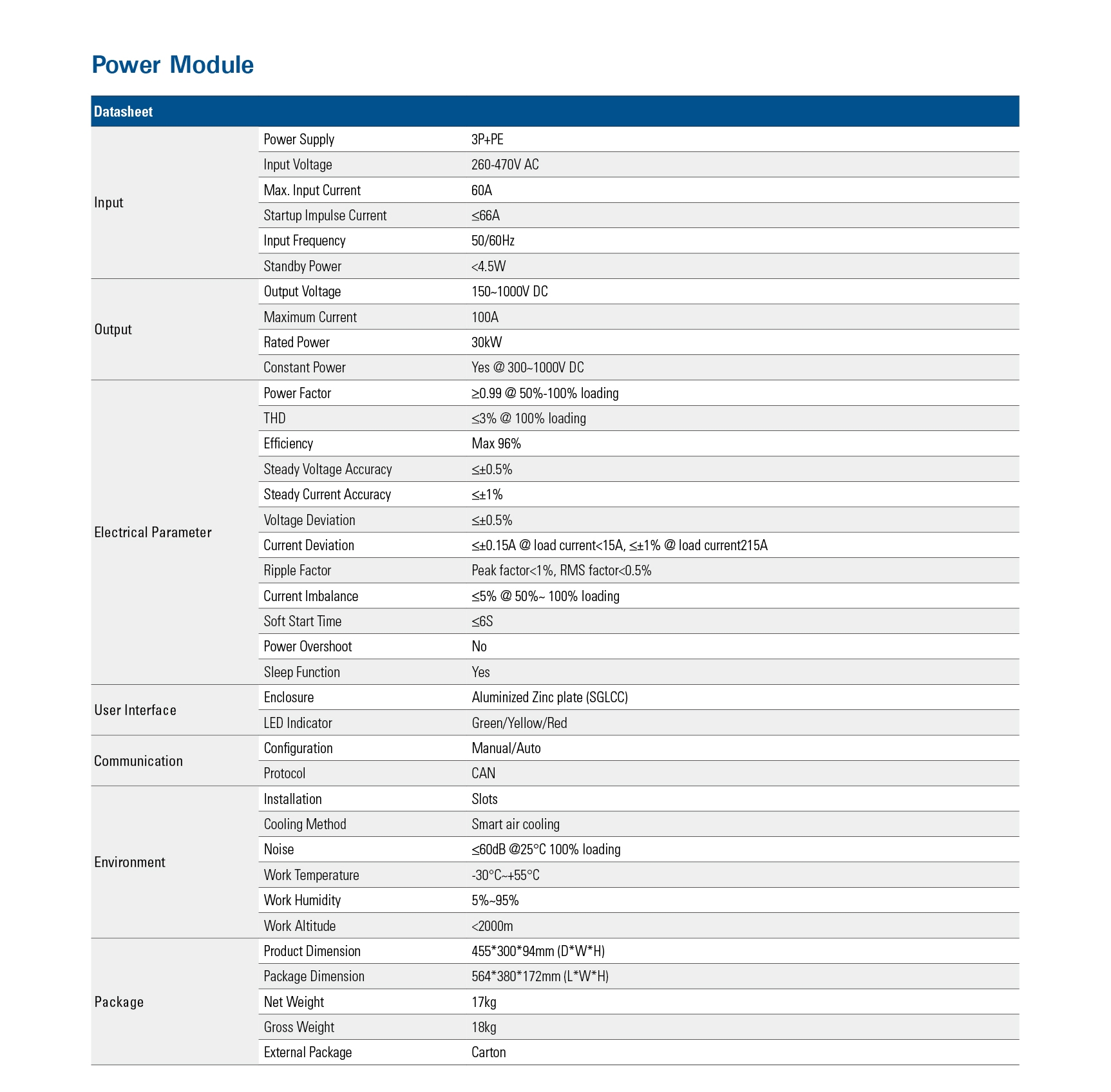 Power Xpert EVX Power Module | Overview | Eaton