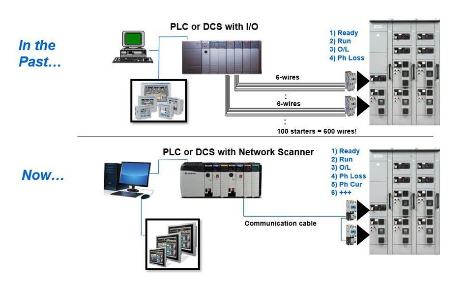 What Is Intelligent Motor Control Center | Webmotor.org What Is Intelligent Motor Control Center | Webmotor.org